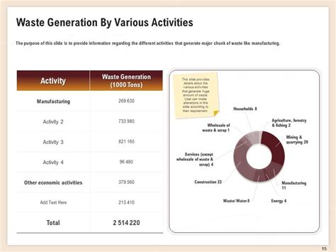Reverse Logistics Management Powerpoint Presentation Slides Presentation Graphics