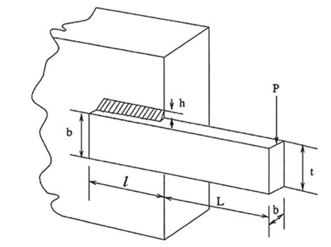 Welded Beam Design Download Scientific Diagram