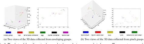 Figure 8 From Haptic Identification Of Objects Using A Modular Soft