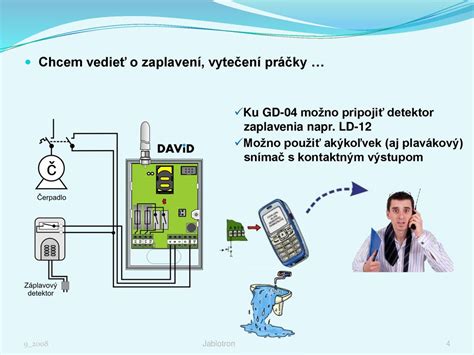 Príklady použitia GD-04 DAViD - ppt stáhnout