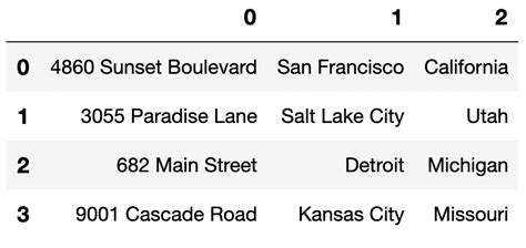Pandas Split Column By Delimiter Data Science Parichay