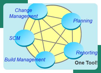 IBM ELM Partner IBM ELM Solution Provider MicroGenesis