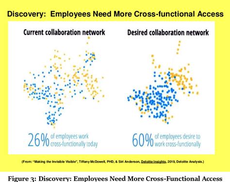 Figure 1 From Application Of Systems Thinking For Innovation Using Conventional Tools Semantic