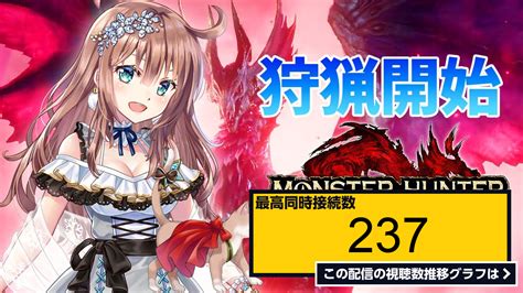 ライブ同時接続数グラフ『【mhサンブレイク】 ひと狩りいこうよ 1 愛結りほ Vtuber モンスターハンターライズサンブレイク