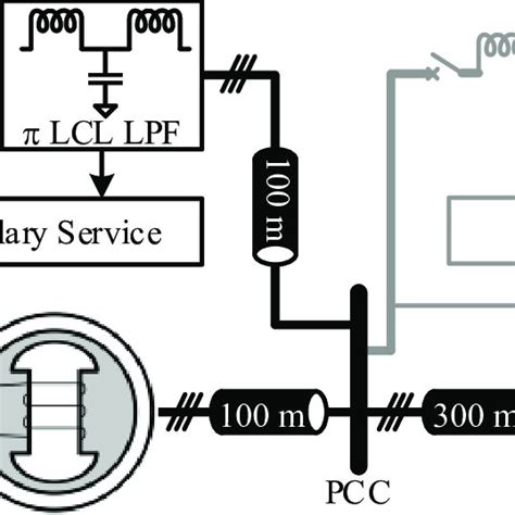 Chil Simulation Structure Of The Microgrid Download Scientific Diagram