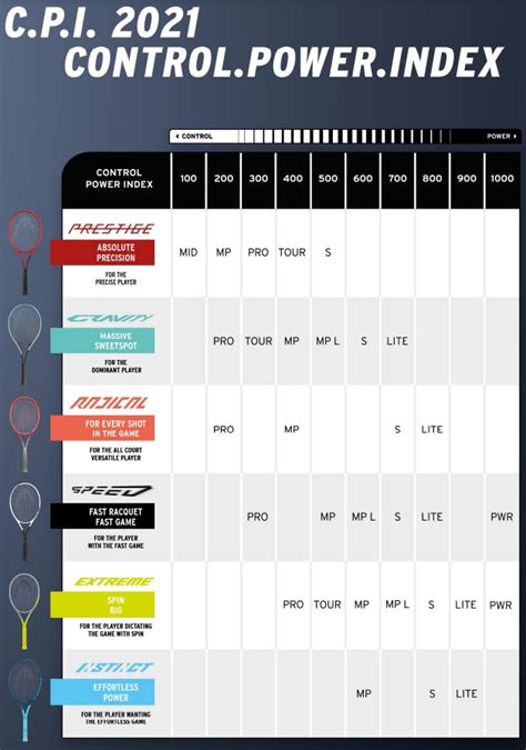 Tennis Heads Control Power Index Cpi Ketchercentralen