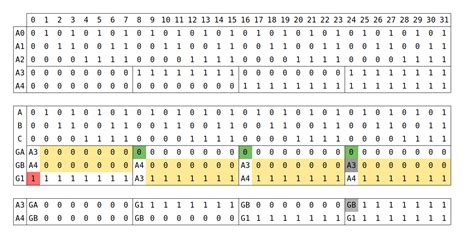 Diode Rom 64 Bits Artojhs Renderings