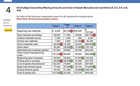 Solved E Algo Calculating Missing Amounts And Cost Of Chegg Com