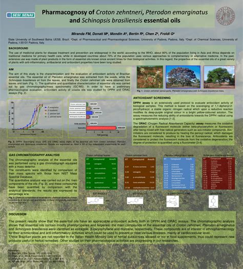 Pdf Poster Pharmacognosy Of Croton Zehntneri Pterodon Emarginatus