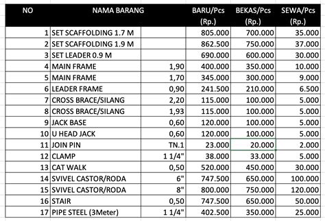Harga Sewa Scaffolding Steger 2021 Terbaru 0812 3030 5850