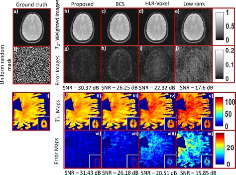 figure 4 from recovery of damped exponentials using structured low rank