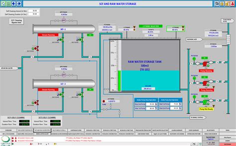 About Us Syscom Automation Plc Integrator Plc Commissioning