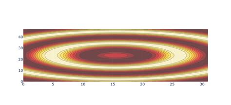 How To Do 3d Plot Surface With Isolinies 📊 Plotly Python Plotly