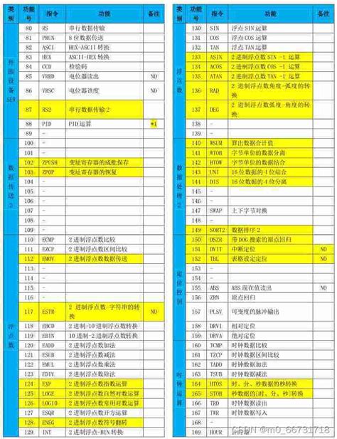 Stm32f407 兼容fx3u Plc方案 Stm32f407兼容三菱fx3u的方案407设计plc Csdn博客