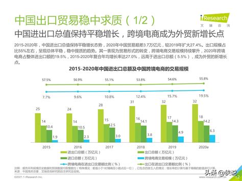 2020 2021年中国跨境出口b2c电商年度发展报告 电商运营 侠说·报告来了