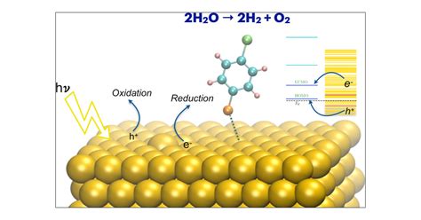 Correlating Ligand Properties With Photocatalytic Efficiency A