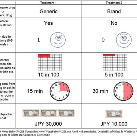 An Example Of Choice Task Questions In Discrete Choice Experiment Survey Download Scientific