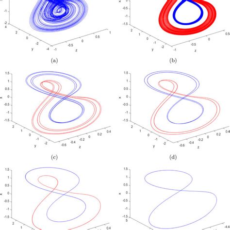 The Specific Scanning Process Of Conventional Spiral Transformation Download Scientific Diagram