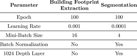 parameter settings for the building footprint extraction and segmen