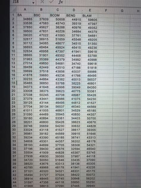 Solved With The Datafile Df17a Located In A Folder Under