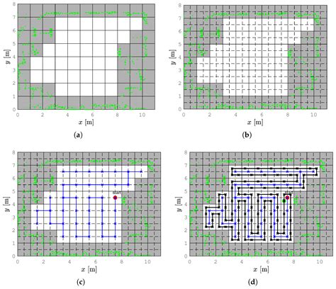 Smooth Complete Coverage Trajectory Planning Algorithm For A