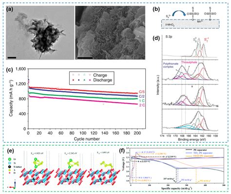 Nanomaterials Free Full Text Advanced Nanostructured Materials For Electrocatalysis In