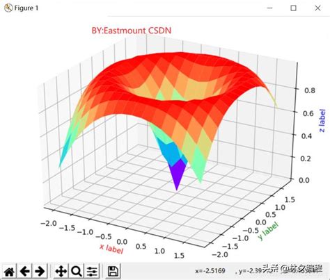 Python從零到壹 十七可視化分析之matplotlib、pandas、echarts 每日頭條