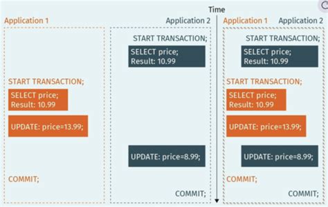 6 3 Transactions Karteikarten Quizlet