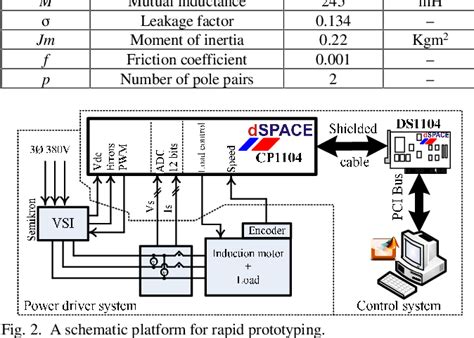 Figure 2 From Robust Observer Design With Pole Placement Constraints For Induction Motor Control