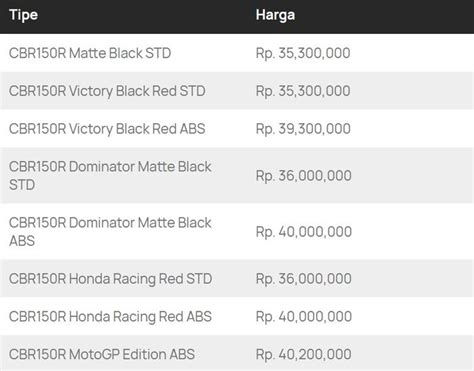 Harga Motor Baru All New Honda CBR150R Cuma Beda Ratusan Ribu