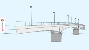 Different Types Of Beam Bridges Pros And Cons Of Beam Bridges