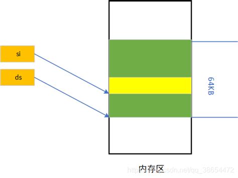Linux系统的内存管理——分段和分页机制一linux 内存机制 段 页 Csdn博客
