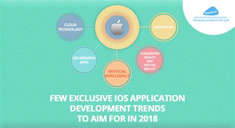 Few Exclusive IOS App Development Trends To Aim For In 2018 Panacea