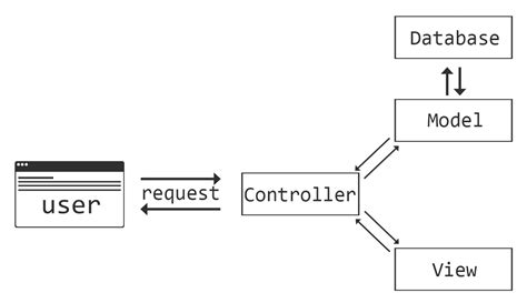 Belajar Mengenal Framework Codeigniter Majalah Php