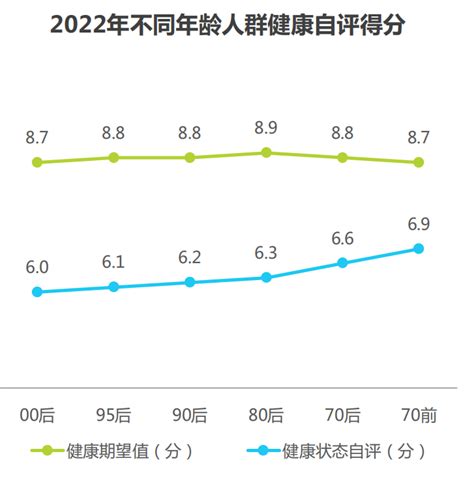 惜命”的一代，被功能性零食收割钱包 Cbndata
