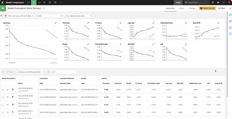 Easily Compare And Evaluate Models In Dataiku