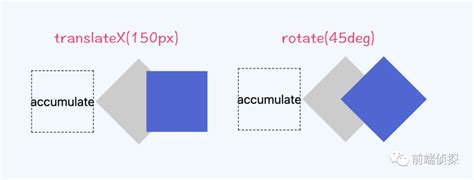 了解一下全新的CSS动画合成属性 Animation Composition CTO