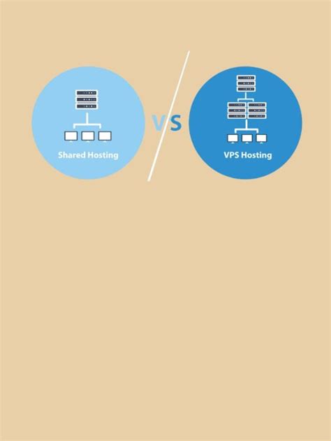 Shared Hosting Vs Vps Hosting Which Is Better Hostingseekers