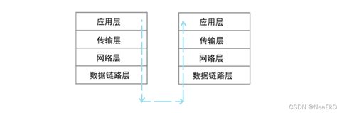 【linux网络】网络层协议：ip linux ip分片 csdn博客