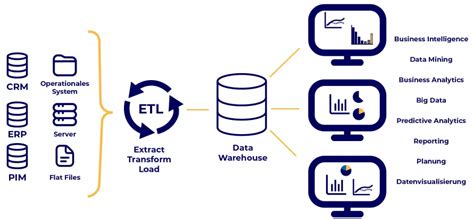 ETL The Essential Guide To Extract Transform And Load Data