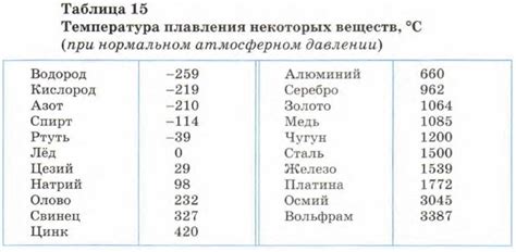 Плавление и отвердевание кристаллических веществ. Физика 8 класс. Пурышева