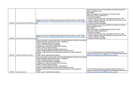 Dsbda Miniproject Assignment Te A 1pdf