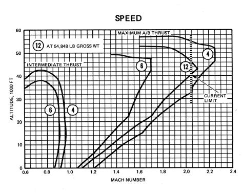 Dc Designs F 14a B Tomcat Announcement And Discussion 719 By Codenamejack447 Aircraft