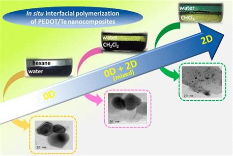 Acs Applied Materials Interfaces X Mol