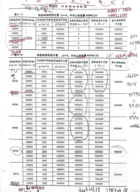 Python 水文 基于动态规划的单水库调度最大削峰案例验证动态规划水库调度 Csdn博客