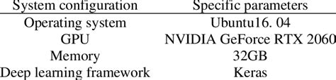 Experiment Configuration And Parameters Download Scientific Diagram