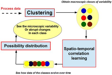 Extracting Statistical Properties Of Solar And Photovoltaic Power