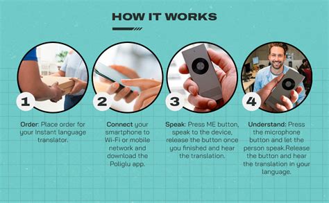 Amazon Poliglu Instant Two Way Language Translator Translators