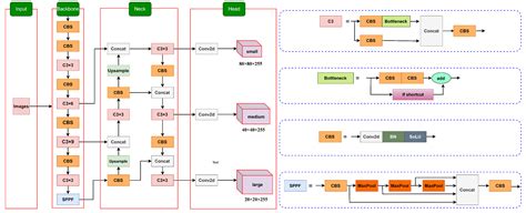 a lightweight algorithm for recognizing pear leaf diseases in natural scenes based on an