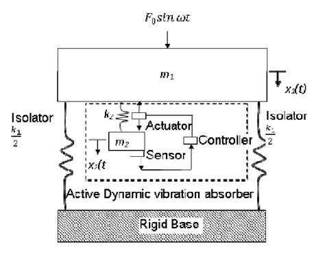 Vibration Absorber Location At Sandra Galvez Blog